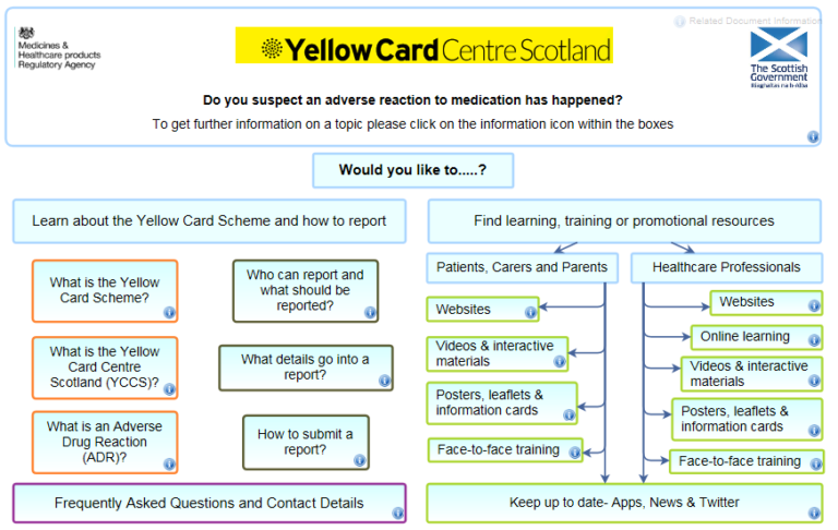 Yellow Card Centre Scotland – Making medicines safer